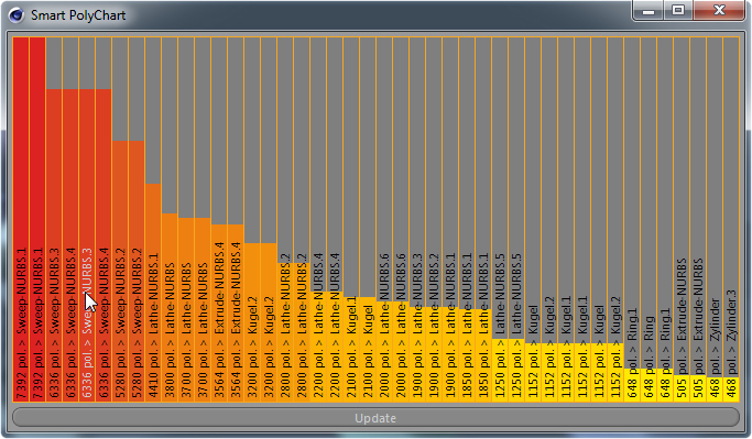 Smart PolyChart Cinema 4D Plugin – fun with the UserArea – Smart-Page.net